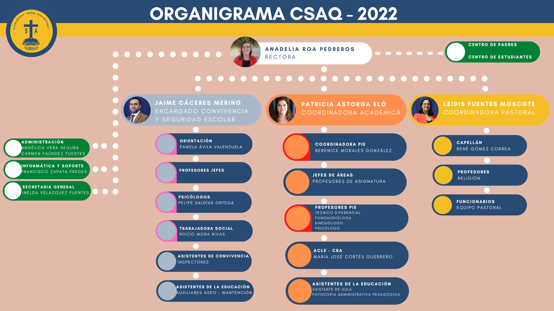 Orientación – Colegio San Agustin Quirihue